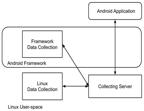 Sensors | Free Full-Text | Detection of Anomalous Behavior in Modern ...