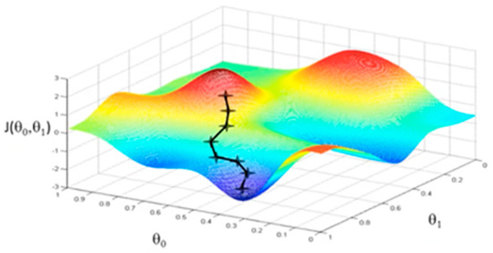 Sensors | Special Issue : Advanced Intelligent Control through ...