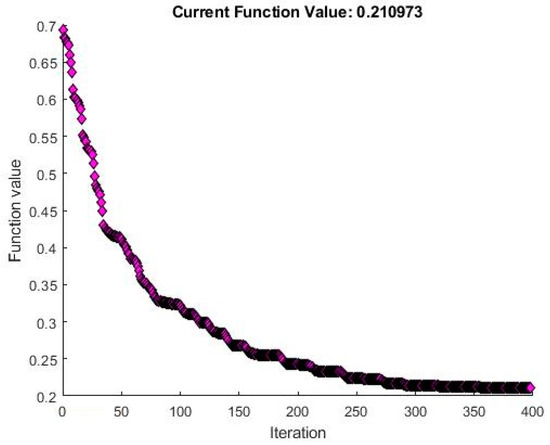 Sensors | Special Issue : Advanced Intelligent Control through ...