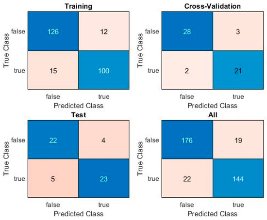 Sensors | Special Issue : Advanced Intelligent Control through ...