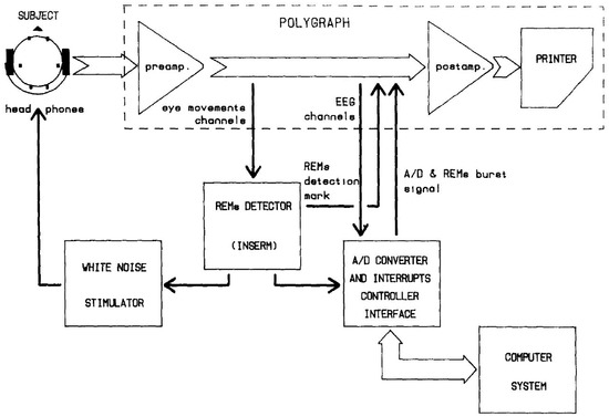 A Systematic Review of Closed-Loop Feedback Techniques in Sleep Studies ...