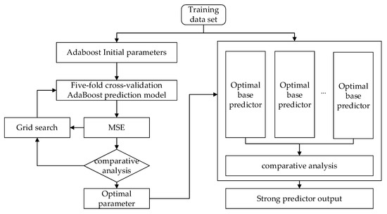 Hyperspectral Inversion of Soil Organic Matter Content Based on a Combined Spectral Index Model