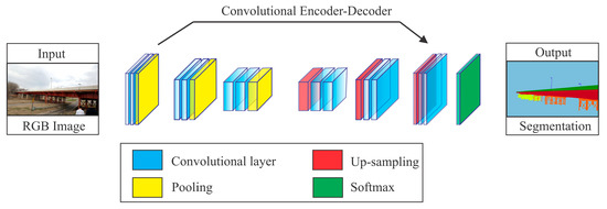 Data-Driven Structural Health Monitoring and Damage Detection through ...