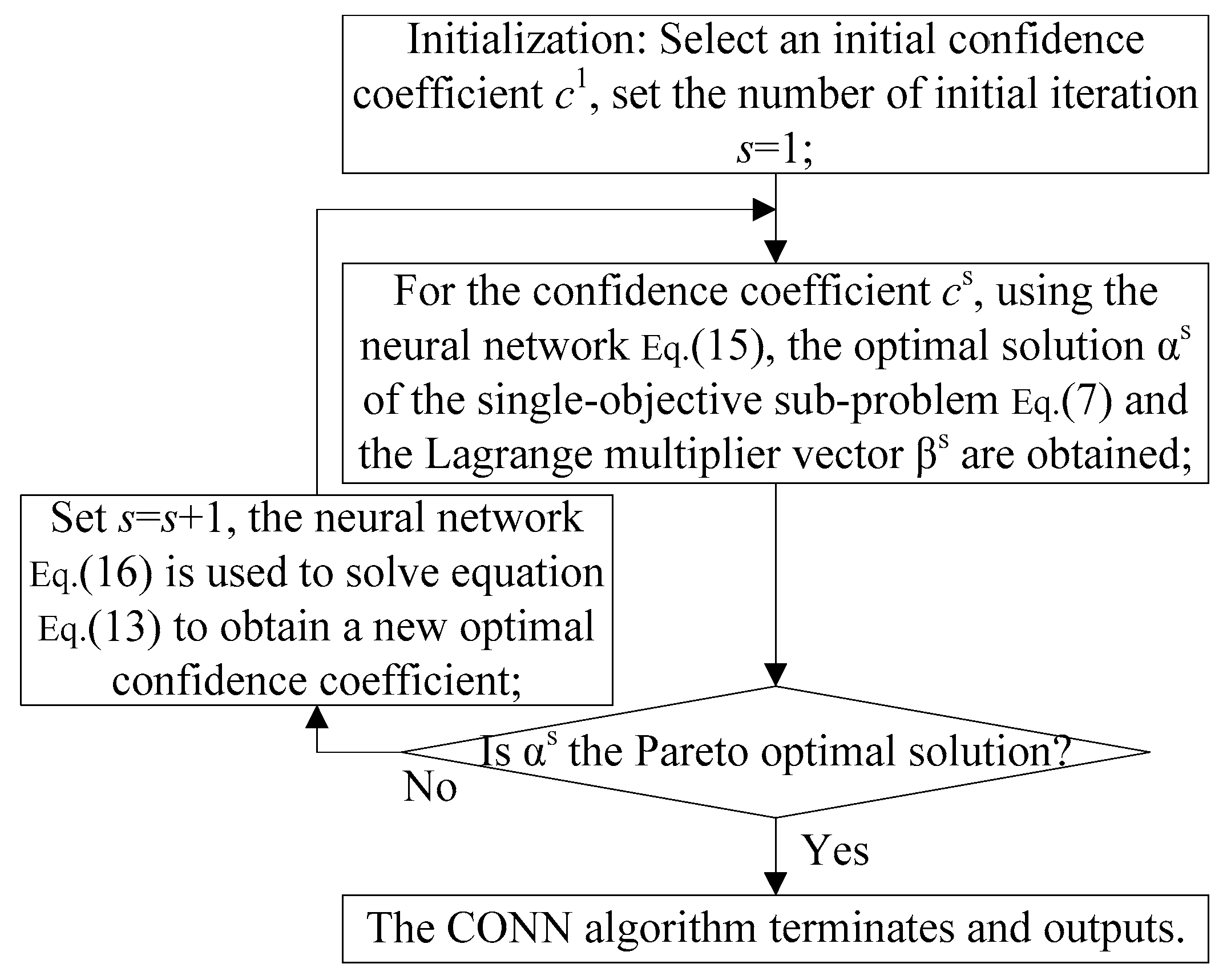 Collaborative Neural Network Algorithm for Event-Driven Deployment in Wireless Sensor and Robot ...