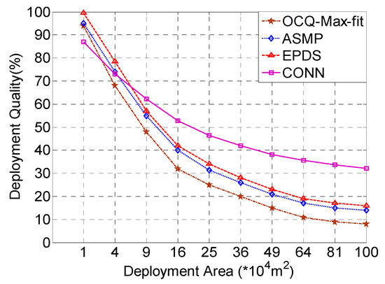 Collaborative Neural Network Algorithm for Event-Driven Deployment in Wireless Sensor and Robot ...