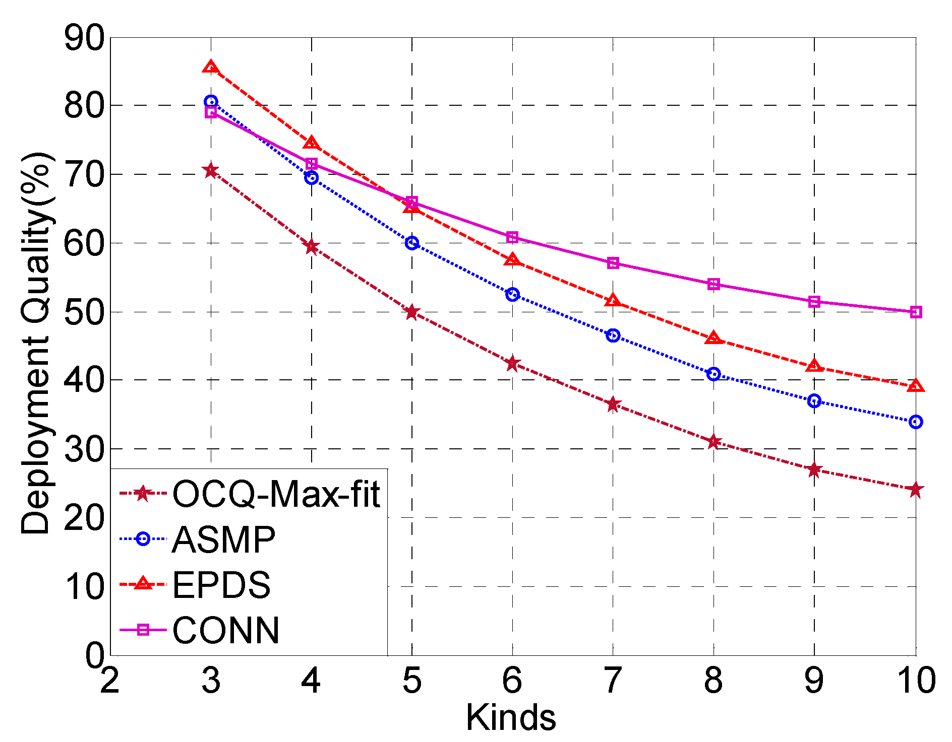Collaborative Neural Network Algorithm for Event-Driven Deployment in Wireless Sensor and Robot ...