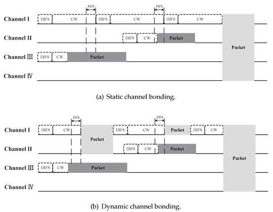 On-Demand Channel Bonding in Heterogeneous WLANs: A Multi-Agent Deep ...