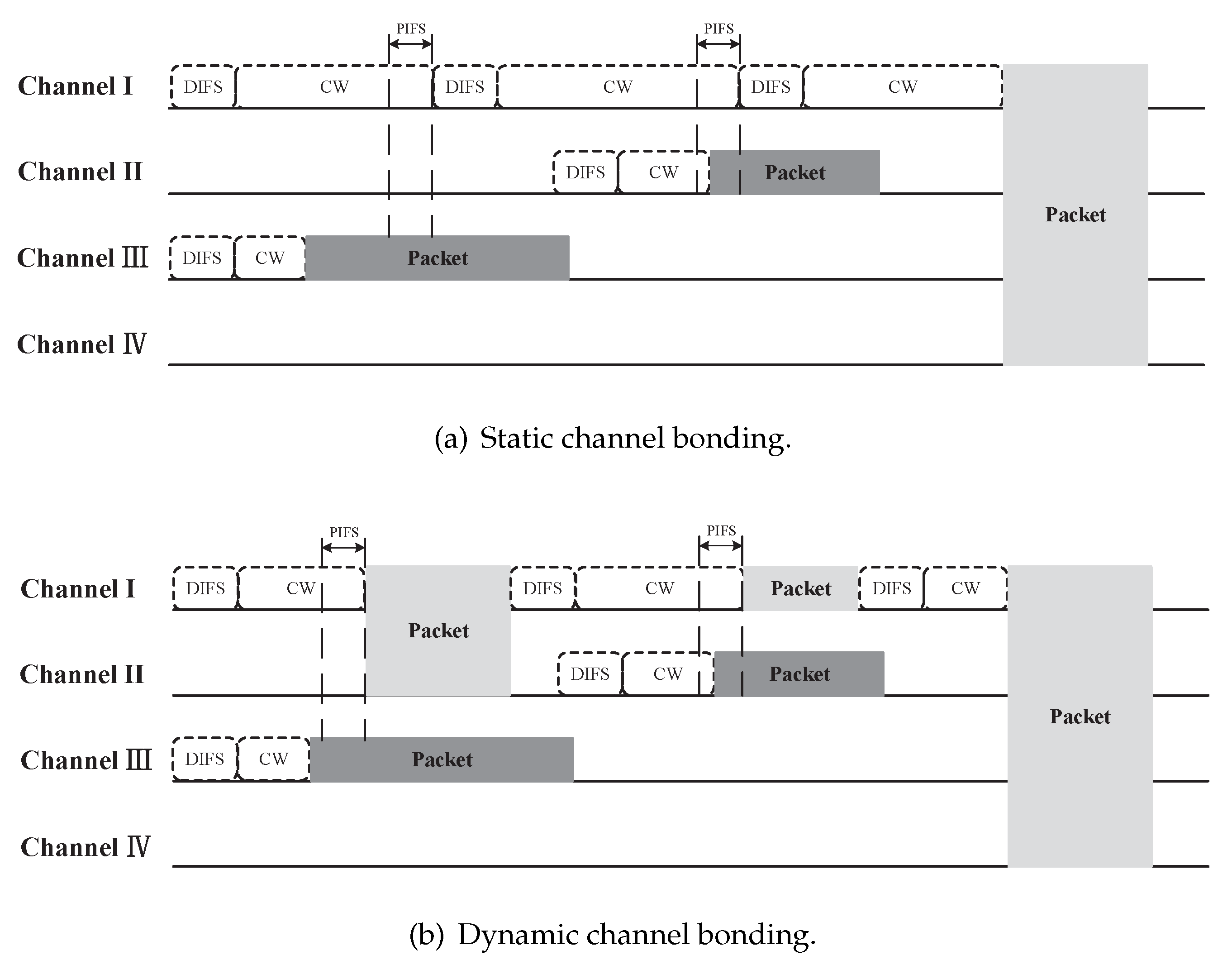 On-Demand Channel Bonding in Heterogeneous WLANs: A Multi-Agent Deep ...