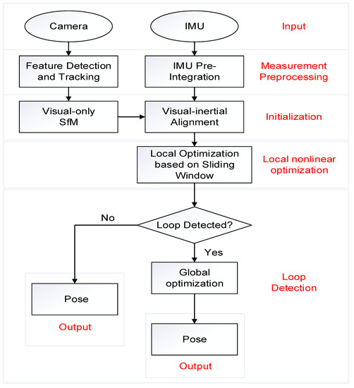 Indoor Localization Based on VIO System and Three-Dimensional Map Matching