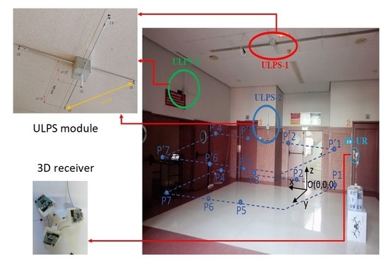 Sensors | Free Full-Text | Characterization of an Ultrasonic Local ...