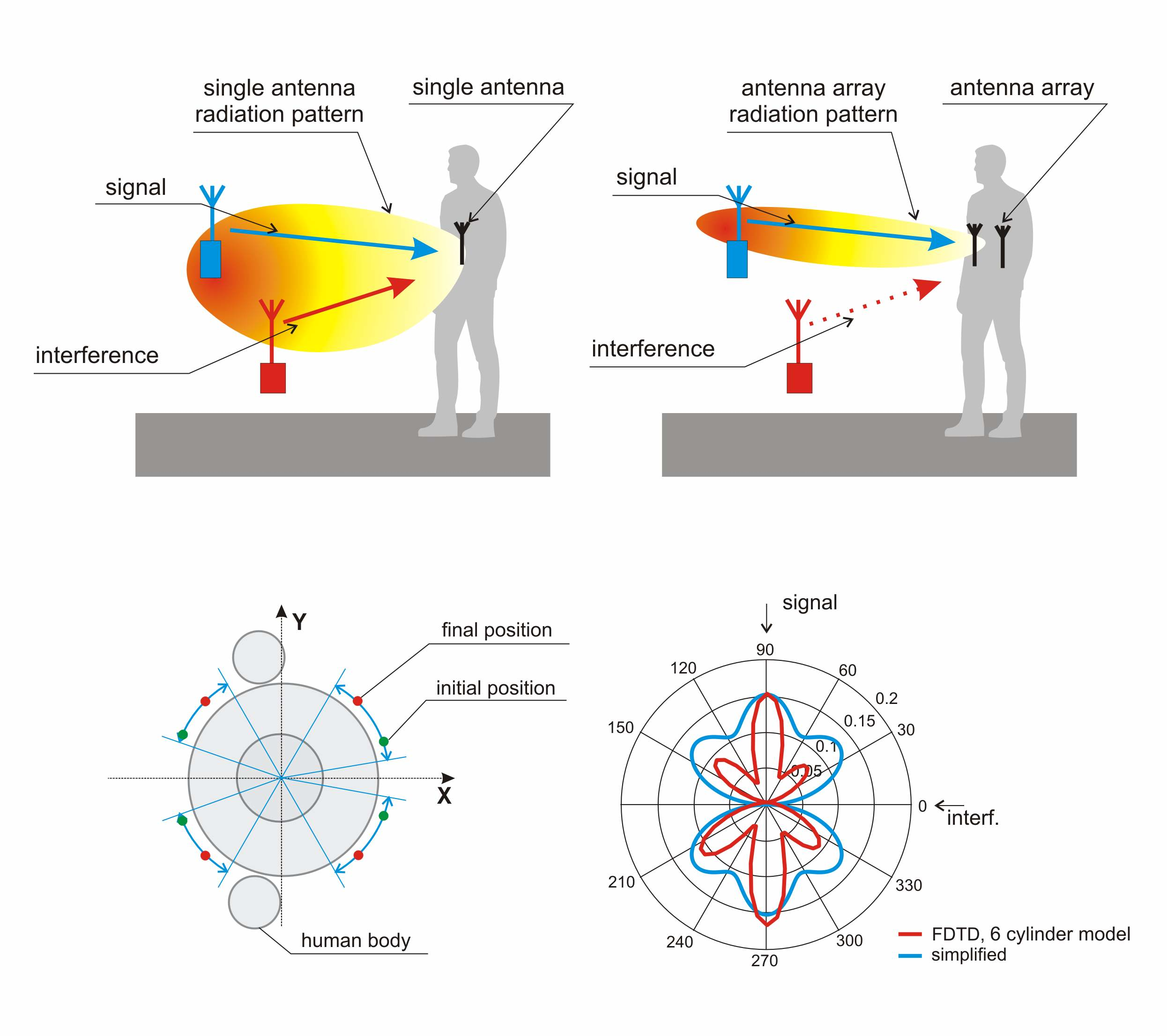 Sensors | Free Full-Text | Optimal Design of Switchable Wearable ...