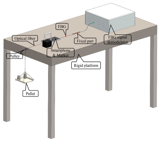 Strain Measurement Based on Speeded-up Robust Feature Algorithm Applied to Microimages from a ...