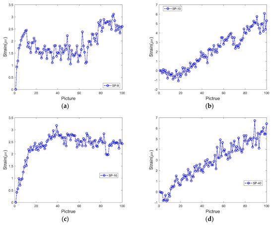 Strain Measurement Based on Speeded-up Robust Feature Algorithm Applied to Microimages from a ...