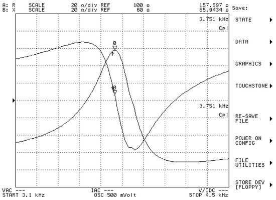 Finite Element Solutions for Magnetic Field Problems in Terfenol-D ...