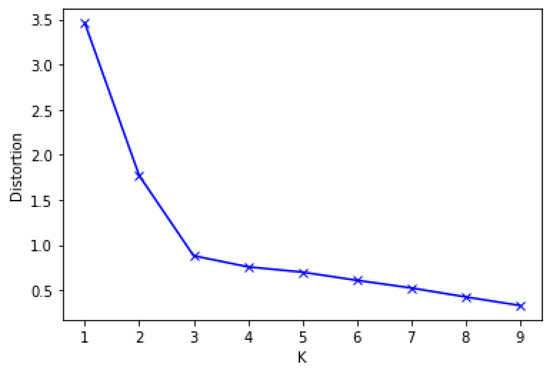 Sensors | Free Full-Text | Data-Driven Cervical Cancer Prediction Model ...