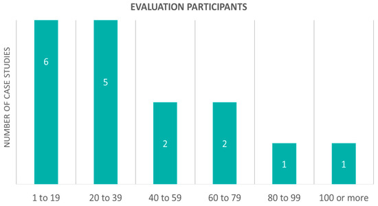 Sensors | Free Full-Text | IoT Wearable Sensors and Devices in Elderly ...