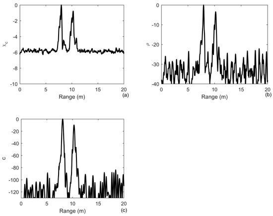 An Iterative Deconvolution-Time Reversal Method with Noise Reduction, a High Resolution and ...