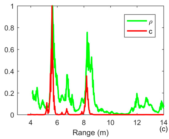 An Iterative Deconvolution-Time Reversal Method with Noise Reduction, a High Resolution and ...