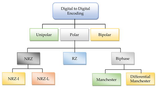 Moving towards IoT Based Digital Communication: An Efficient ...