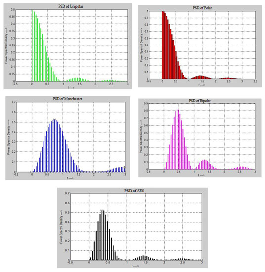 Moving towards IoT Based Digital Communication: An Efficient ...
