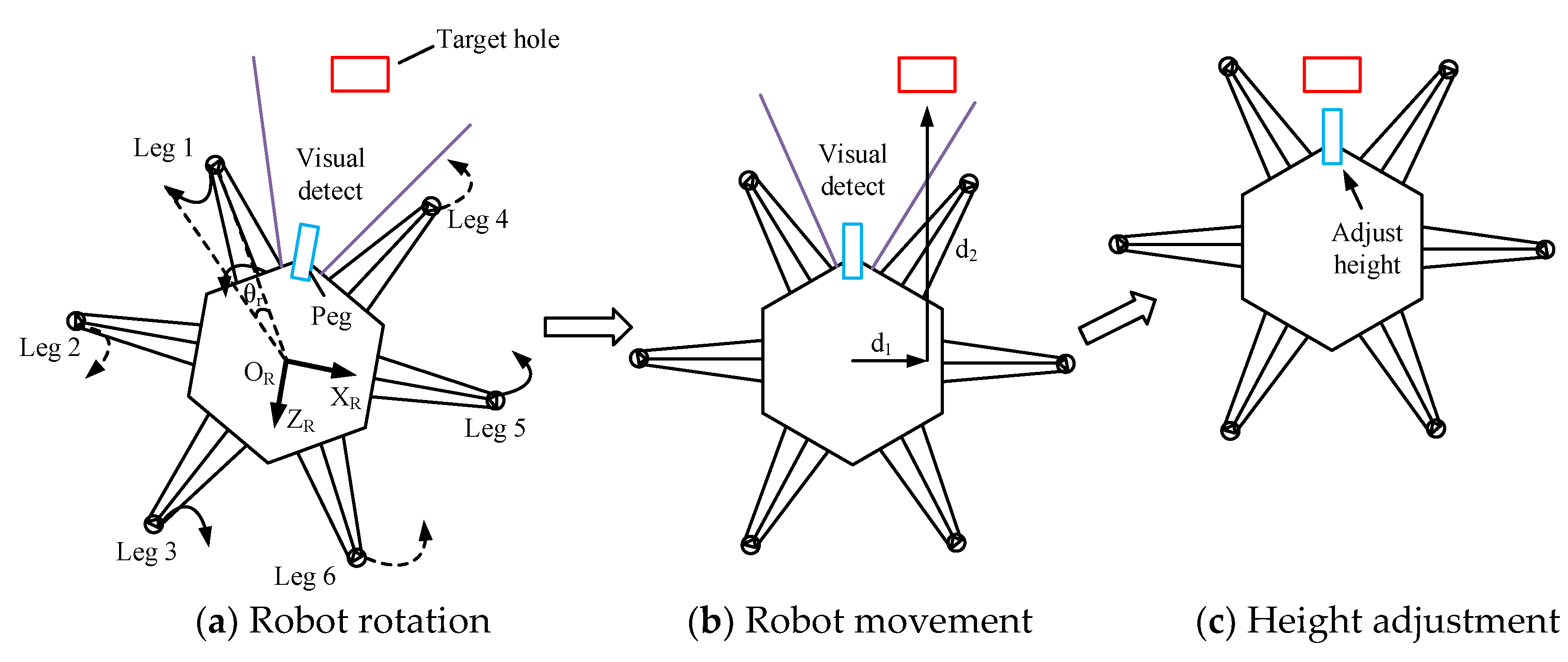 Sensors | Free Full-Text | Peg-in-Hole Assembly Based on Six-Legged ...