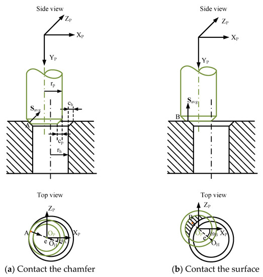 Peg-in-Hole Assembly Based on Six-Legged Robots with Visual Detecting and Force Sensing