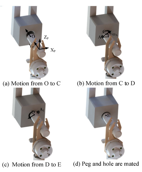 Peg-in-Hole Assembly Based on Six-Legged Robots with Visual Detecting ...