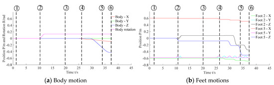 Sensors | Free Full-Text | Peg-in-Hole Assembly Based on Six-Legged Robots with Visual Detecting ...