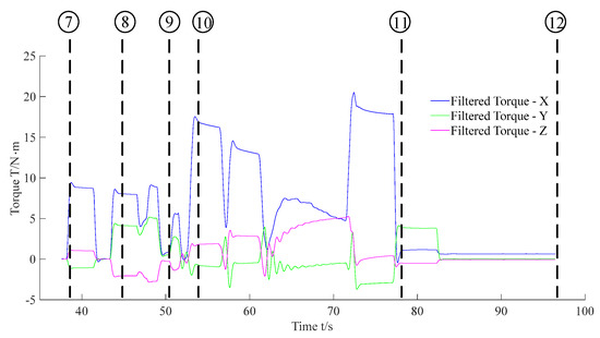 Peg-in-Hole Assembly Based on Six-Legged Robots with Visual Detecting and Force Sensing