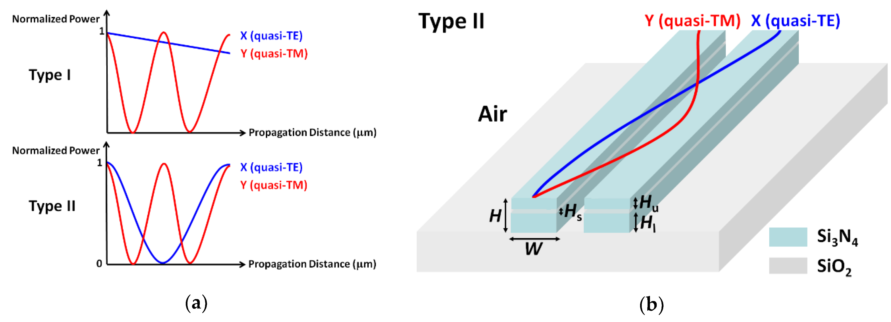 Polarizing Beam Splitter High Extinction Ratio The Best Picture Of Beam