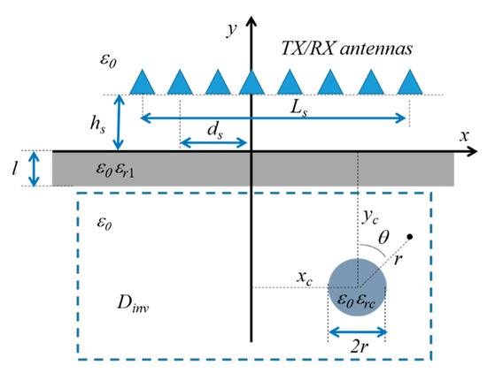 Through-the-Wall Microwave Imaging: Forward and Inverse Scattering Modeling