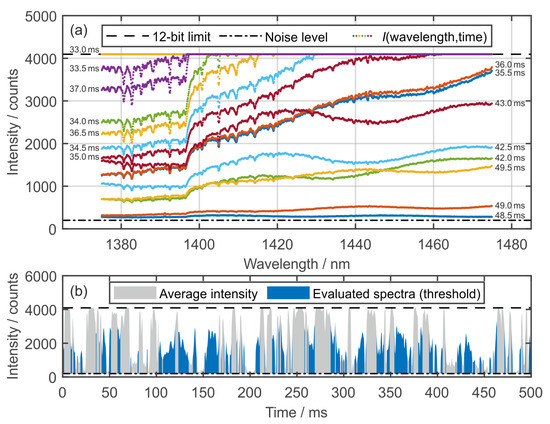 Stability Analysis of the Fluorescent Tracer 1-Methylnaphthalene for IC ...