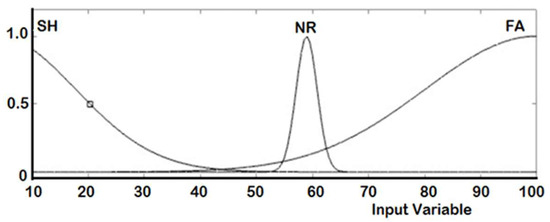 Wheelchair Neuro Fuzzy Control and Tracking System Based on Voice ...
