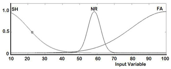 Wheelchair Neuro Fuzzy Control and Tracking System Based on Voice ...