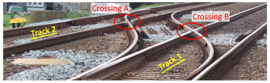 Sensors | Special Issue : Condition Monitoring Systems for Railway ...