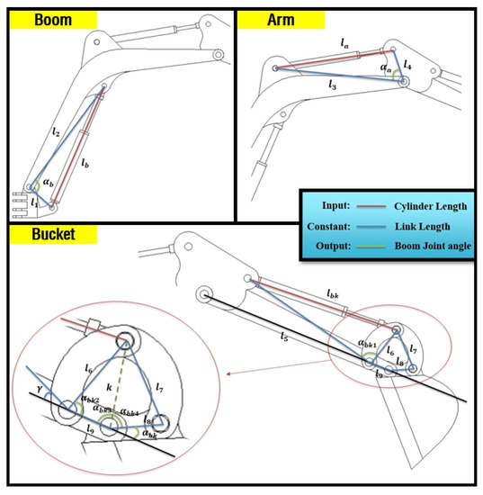Analysis of the Position Recognition of the Bucket Tip According to the ...