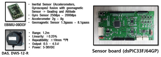 Analysis of the Position Recognition of the Bucket Tip According to the ...