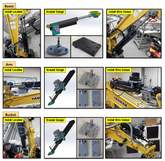 Analysis of the Position Recognition of the Bucket Tip According to the ...