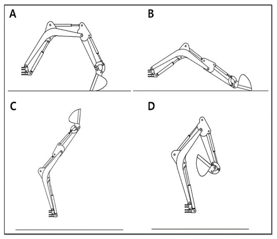 Analysis of the Position Recognition of the Bucket Tip According to the ...