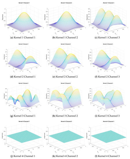 Sensors | Free Full-Text | Computationally Efficient Wildfire Detection Method Using a Deep ...