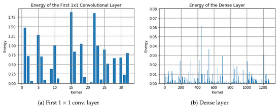 Sensors | Free Full-Text | Computationally Efficient Wildfire Detection Method Using a Deep ...
