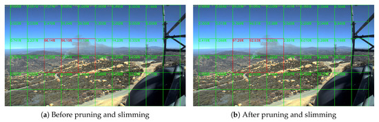 Sensors | Free Full-Text | Computationally Efficient Wildfire Detection Method Using a Deep ...