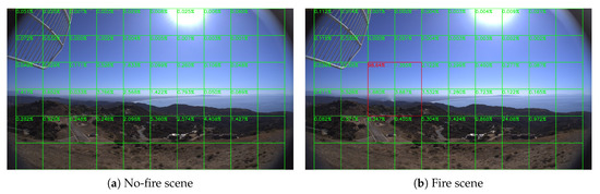 Sensors | Free Full-Text | Computationally Efficient Wildfire Detection Method Using a Deep ...