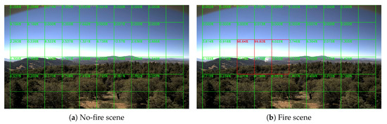 Sensors | Free Full-Text | Computationally Efficient Wildfire Detection Method Using a Deep ...