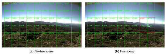 Sensors | Free Full-Text | Computationally Efficient Wildfire Detection Method Using a Deep ...