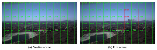 Sensors | Free Full-Text | Computationally Efficient Wildfire Detection Method Using a Deep ...
