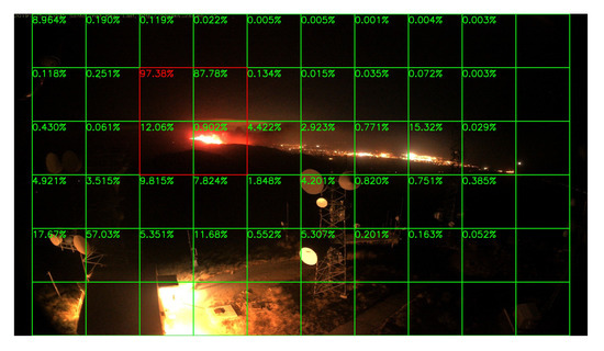 Sensors | Free Full-Text | Computationally Efficient Wildfire Detection Method Using a Deep ...