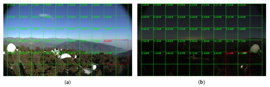 Sensors | Free Full-Text | Computationally Efficient Wildfire Detection Method Using a Deep ...