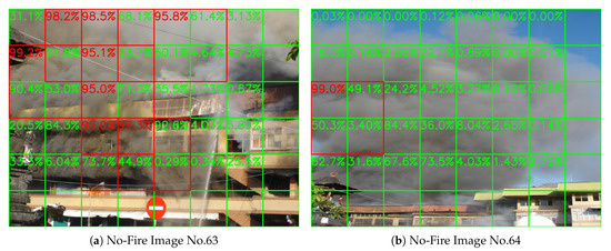 Sensors | Free Full-Text | Computationally Efficient Wildfire Detection Method Using a Deep ...
