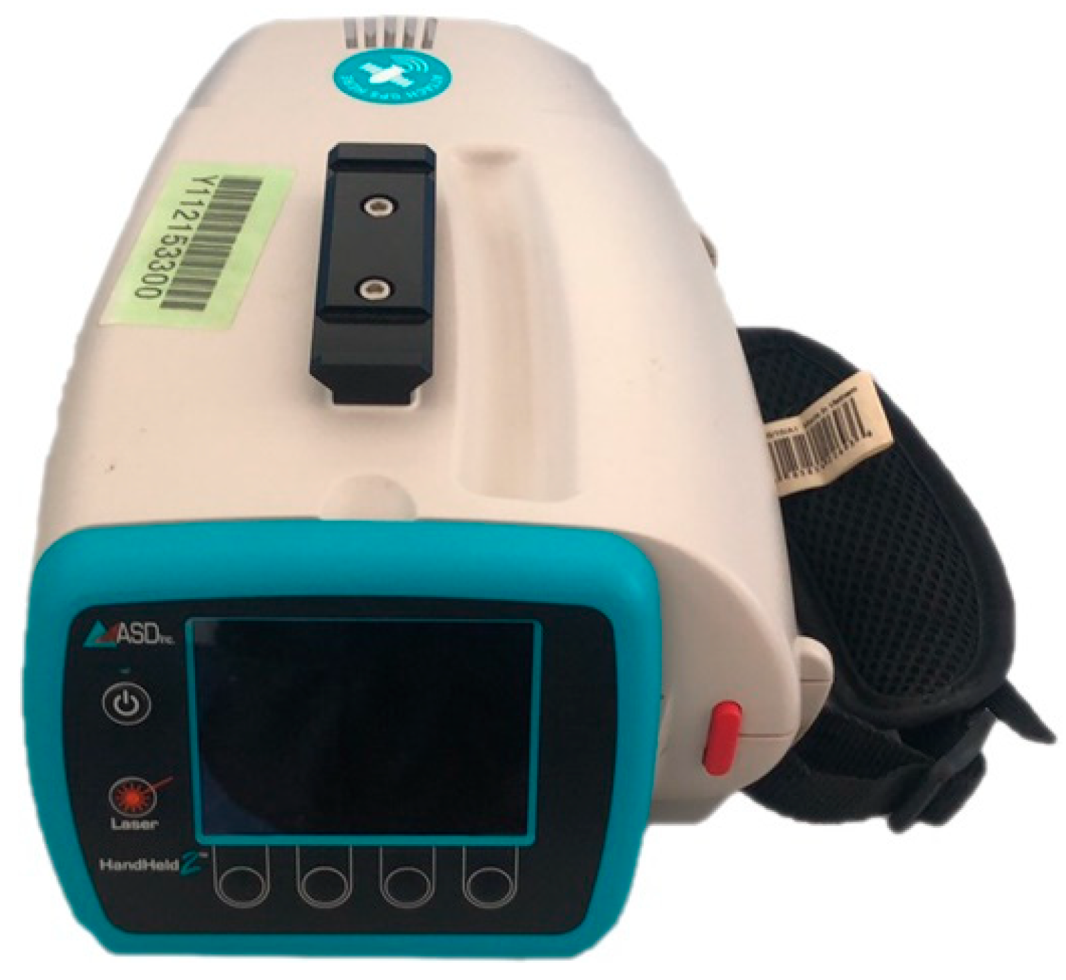 Monitoring Wheat Growth Using a Portable Three-Band Instrument for Crop ...